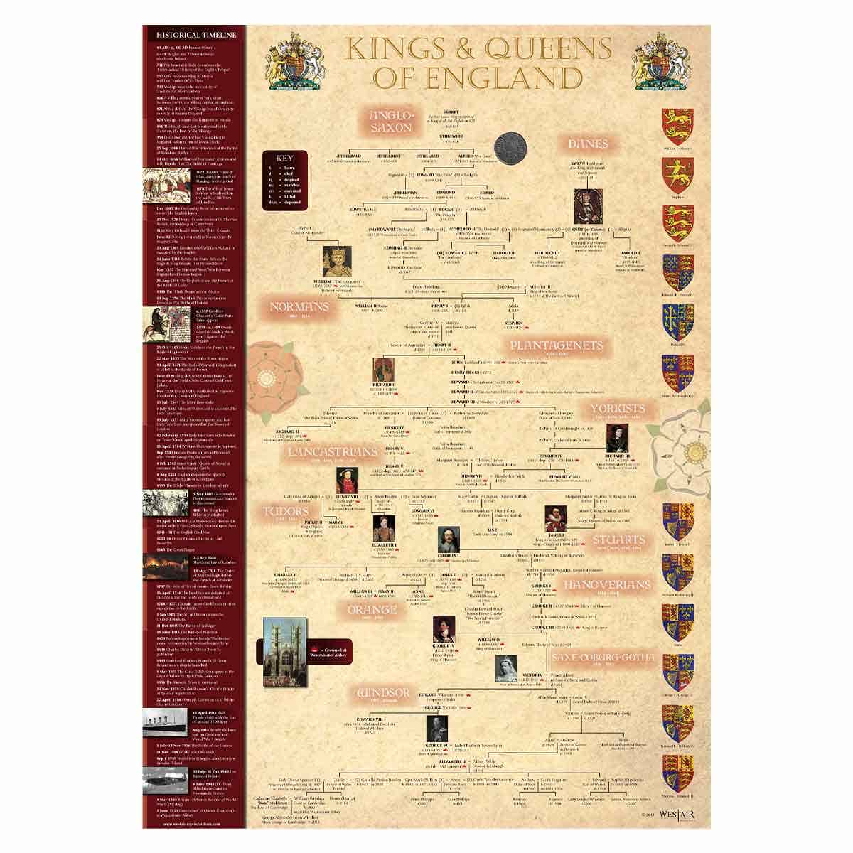 Kings and Queens of England Timeline Poster - A3 – Downies Collectables