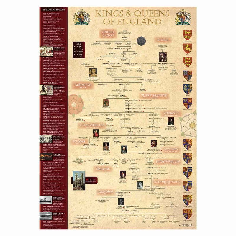 Kings and Queens of England Timeline Poster - A3 – Downies Collectables